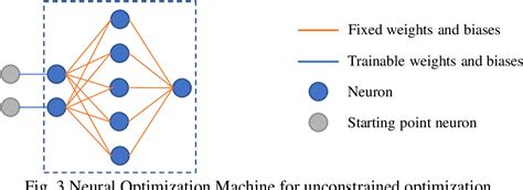 Neural Optimization Machine A Neural Network Approach For Optimization