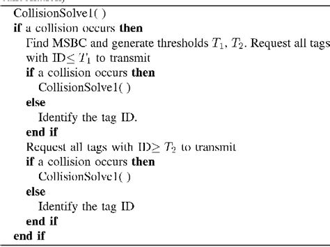 Figure 1 From Binary Search Algorithms With Interference Cancellation