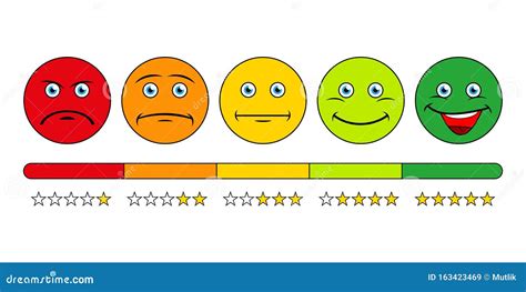 Customer Satisfaction Rating The Scale Of Emotions With Smiles Cartoon Vector Cartoondealer