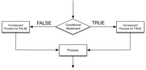 If Else If Else Statement Glossary Entry Embedded Systems