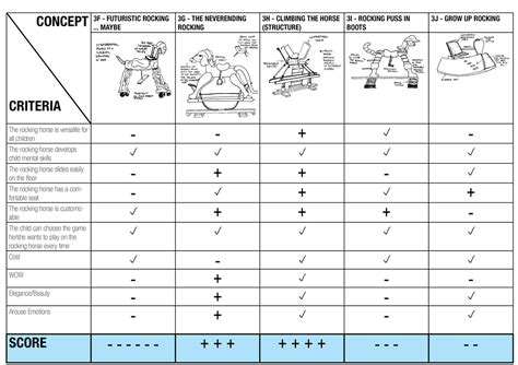 Assignment 4 1 Concept Selection 3 Concepts Alessandras Project