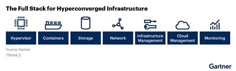 Smartx Included In 2023 Gartners Market Guide For Full Stack Hci Software Smartx