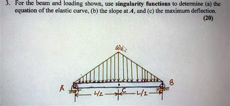 3 For The Beam And Loading Shown Use Singularity Functions To Determine A The Equation Of