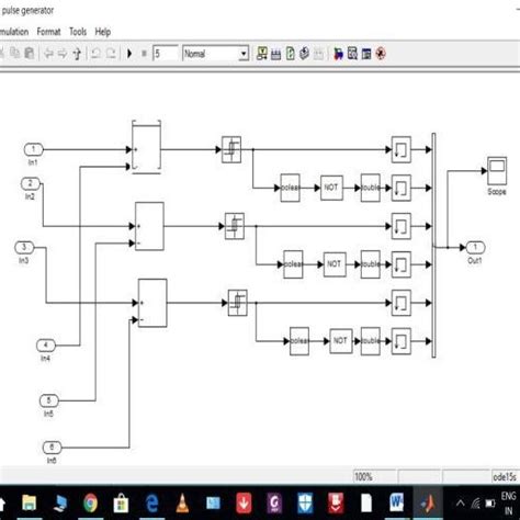 Simulation Of PWM Based MOSFET Download Scientific Diagram