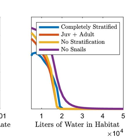 Global Sensitivity Analyses Using Latin Hypercube Sampling Lhs