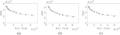 Figure 1 From Convex Optimization Based Bit Allocation For Light Field