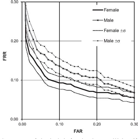 Figure 8 From The Largest Inertial Sensor Based Gait Database And Performance Evaluation Of Gait