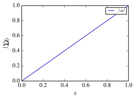 Python 3 X How Do I Get Rid Of These Artifacts Matplotlib With LaTeX Stack Overflow