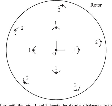 Figure 1 From Modal Structure Of Centrifugal Pendulum Vibration Absorber Systems With Multiple