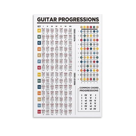 Grandes Progresiones De Acordes De Guitarra