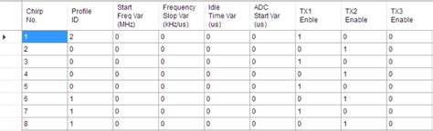 AWR1443BOOST AWR1443 BPM MIMO Configuration Sensors Forum Sensors TI E2E Support Forums