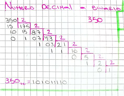 CodificaciÓn De La InformaciÓn Ejemplos De Los Sistemas NumÉricos