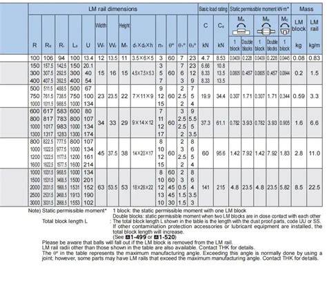 Thk Curved Linear Guide Rails Precision And Smooth Motion