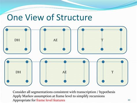Ppt Conditional Random Fields And Direct Decoding For Speech And Language Processing