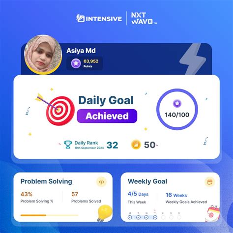asiya md on linkedin day52 100dayscodingchallenge nxtwave ccbp