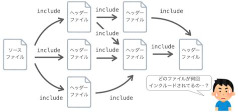 【c言語】インクルードガードについて説明（ifndef ヘッダー名の意味） だえうホームページ