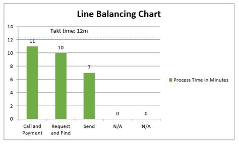17 Five Minute Lean Line Balancing Chart Project Success