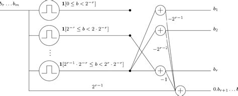 VC Dimension Semantic Scholar