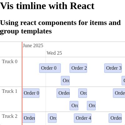 Vis Timeline Examples