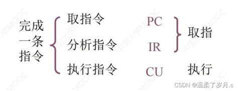 计算机硬件基本组成和各硬件工作原理各类计算机硬件结构何工作原理一样吗 Csdn博客 计算机硬件基本组成和各硬件工作原理各类计算机硬件结构何工作原理一样吗 Csdn博客