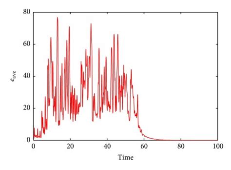 Error Dynamics Between The Two Hyperchaotic Lorenz Systems With The