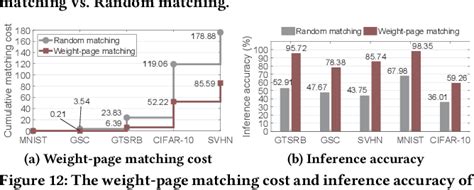 Figure 1 From Fast And Scalable In Memory Deep Multitask Learning Via