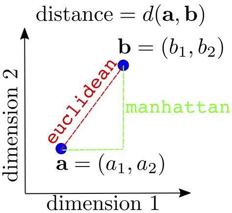 2 Clustering Introduction To Machine Learning