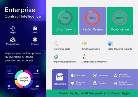 Sharthak Acharjee Posted On Linkedin