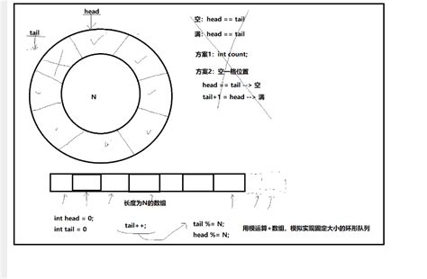linux信号量 csdn博客