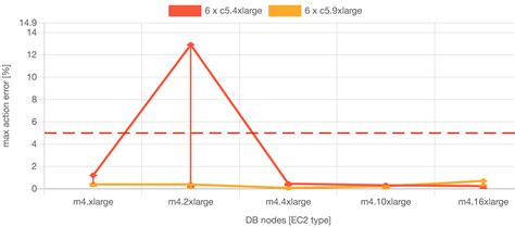Jira Data Center Infrastructure Recommendations For Enterprise Instances On Aws Atlassian