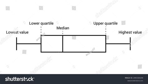 parts box plot box plot diagram stock vector royalty free 2093304244