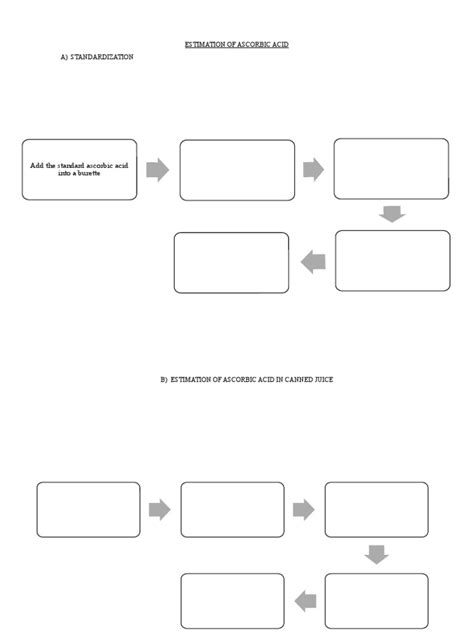 Estimation Of Ascorbic Acid Content In Canned Orange Juice Through