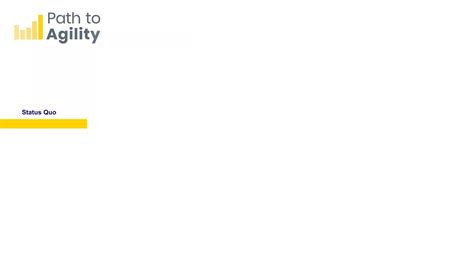 Path To Agility Outcome Driven Transformation At Lean Agile Digital Transformation Learning