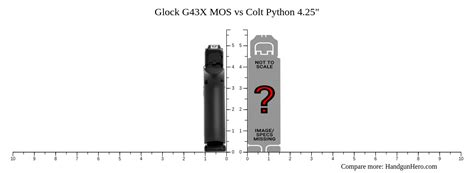 Glock G X MOS Vs Colt Python Size Comparison Handgun Hero