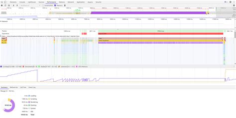 Angular Contenteditable And Block Selected Backspace Performance Issue Stack Overflow