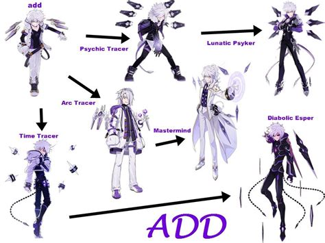 Elsword Add Classes
