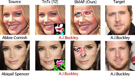 Figure 1 From Transferable Black Box Attack Against Face Recognition