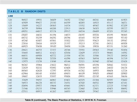 11 Table B Stats Anikecharles
