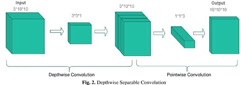 Figure 2 From Deepfake Detection Using Transfer Learning Based Xception