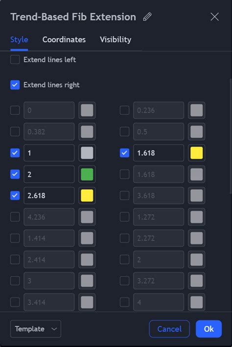 44 Fibonacci Extension Wolfx Academy