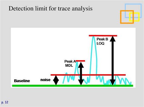 Ppt Faqs Before Analyzing Your Sample Powerpoint Presentation Free Download Id4120069