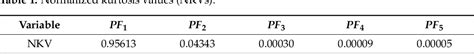 Table From Adaptive Local Mean Decomposition And Multiscale Fuzzy Entropy Based Algorithms For