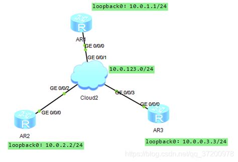 Ospf单区域(实验)ospf单区域实验 Csdn博客 Ospf单区域(实验)ospf单区域实验 Csdn博客
