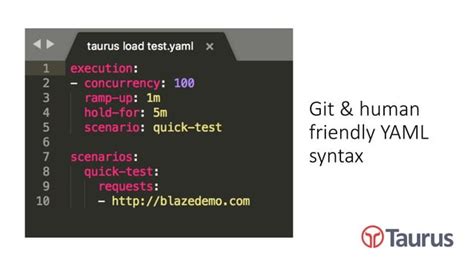 Open Source Based API Functional And Performance Testing PDF