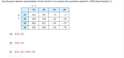 Solved Solve The Lp Problem If No Optimal Solution Exists