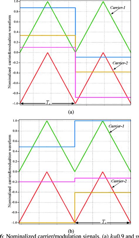 figure 1 from a cbpwm strategy with flexible zero sequence voltage