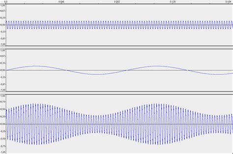Github Radstr Diasynth Contains Audio Synthesizer Using Diagrams Audio Player In Style Of