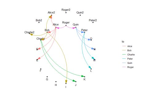 R Plotting Curved Lines On Polar Charts Stack Overflow