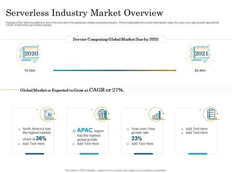 Serverless Industry Market Overview Migrating To Serverless Cloud