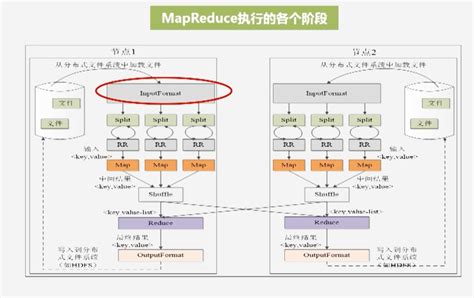 Mapreduce林子雨慕课课程mapreduce数据向计算靠拢 Csdn博客
